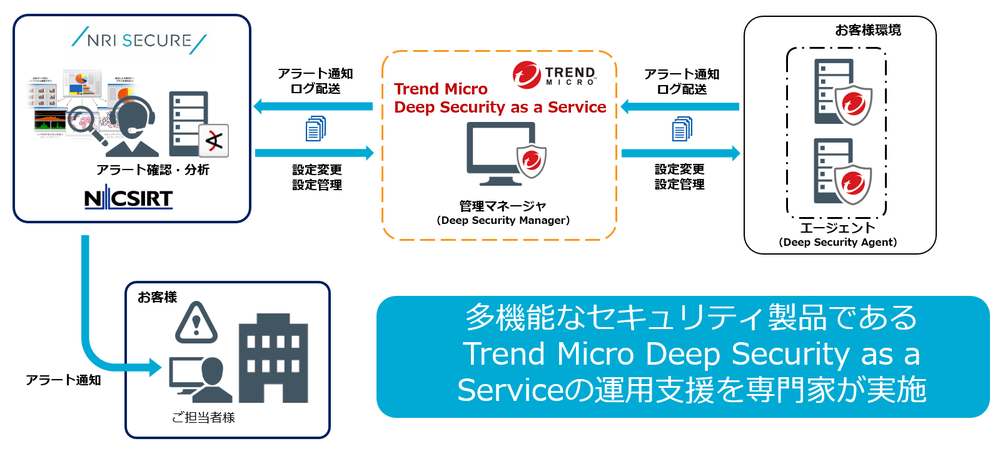 Deep Security管理サービス
